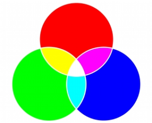 All You Need to Know About Color Codes for Graphic Design - Ilfusion ...